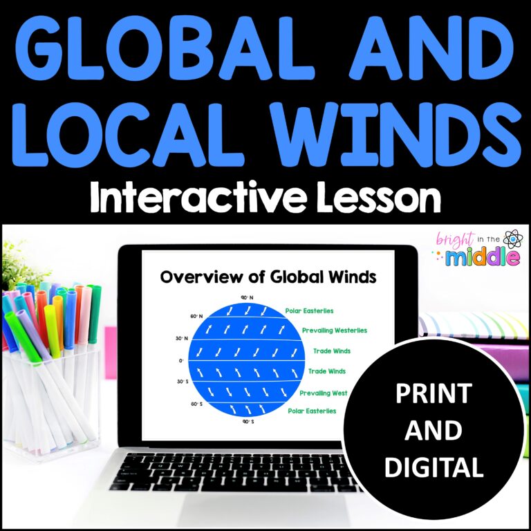 Convection in the Atmosphere Interactive Lesson