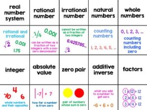 7th Grade Common Core Math Game - Memory/Matching - Number System ...