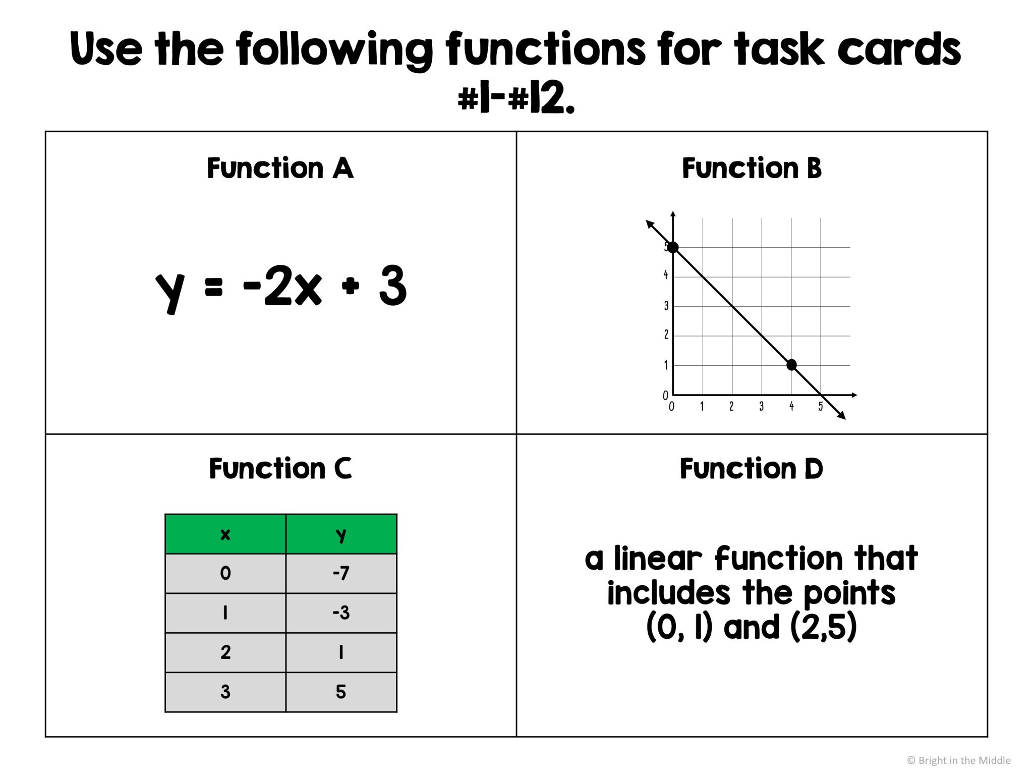 Comparing Linear Functions Task Cards: 8.F.2 - Bright in the Middle
