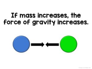 Earth's Forces - Gravity, Friction, and Magnetism