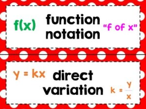 8th Grade Math Word Wall with PICTURES (Red) - 194 Words!! - Bright in ...