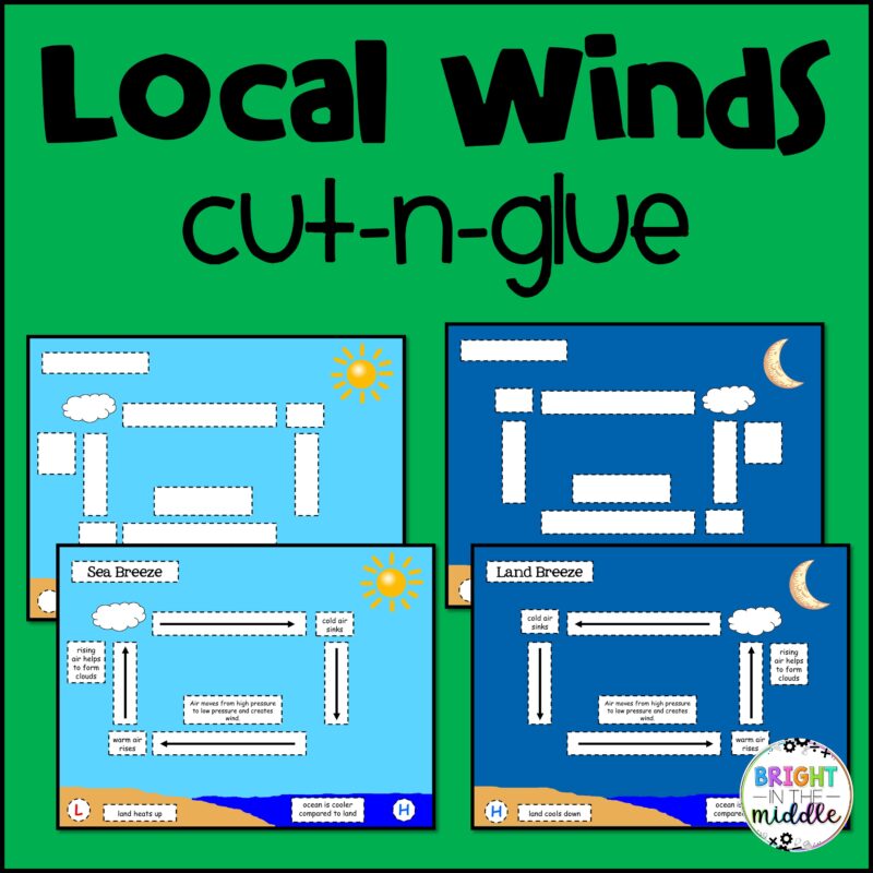 Sea Breeze and Land Breeze Activity - Bright in the Middle
