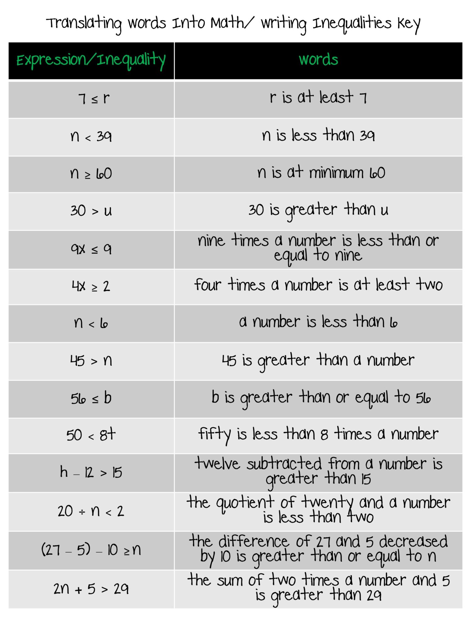 Writing Inequalities Game - I Have, Who Has - Bright in the Middle