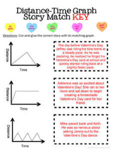 Valentine's Day Edition: Distance-Time Graph Story Match - Bright in ...