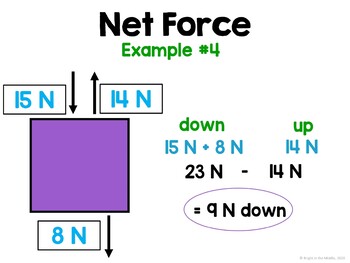 Forces and Motion Unit Interactive Lesson Bundle