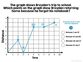 Forces and Motion Unit Interactive Lesson Bundle