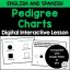 Pedigree Charts Digital Interactive Lesson - English and Spanish ...