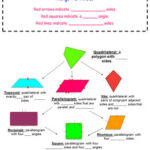 Quadrilaterals Lesson with Guided Notes: {Aligned with Common Core: 7.G ...