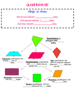 Quadrilaterals Lesson with Guided Notes: {Aligned with Common Core: 7.G ...