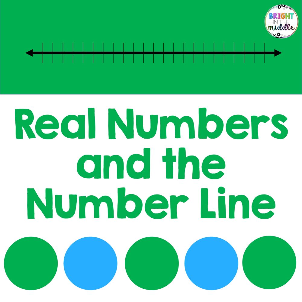 Real Numbers on the Number Line: Lesson and Guided Notes: 7.NS.1 ...