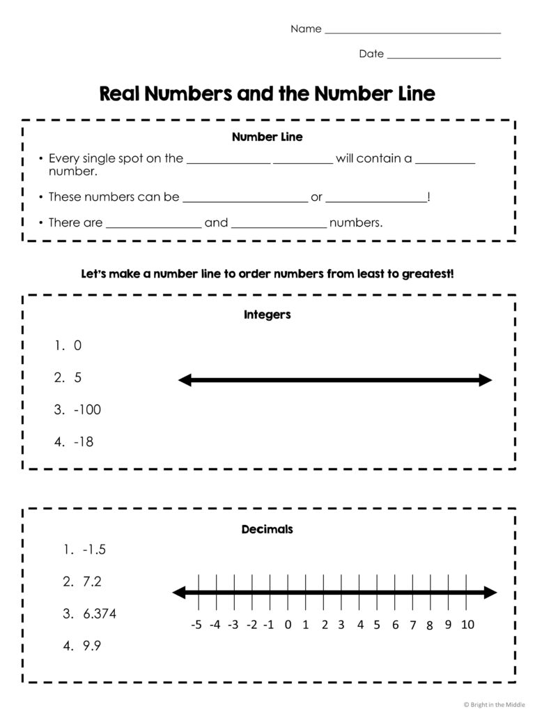 Real Numbers on the Number Line: Lesson and Guided Notes: 7.NS.1 ...