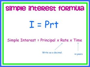 Simple Interest Lesson and Guided Notes: 7.RP.3 - Bright in the Middle