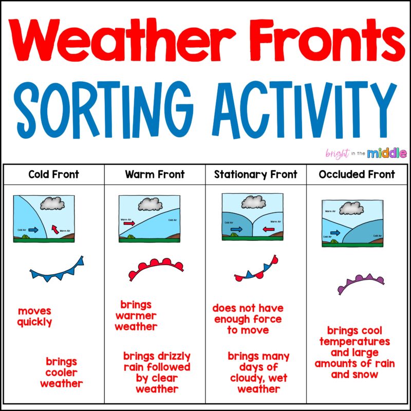 Weather Fronts Worksheet - Sorting Activity - Bright in the Middle