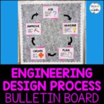Engineering Design Process in the Classroom - Bulletin Board - Bright ...