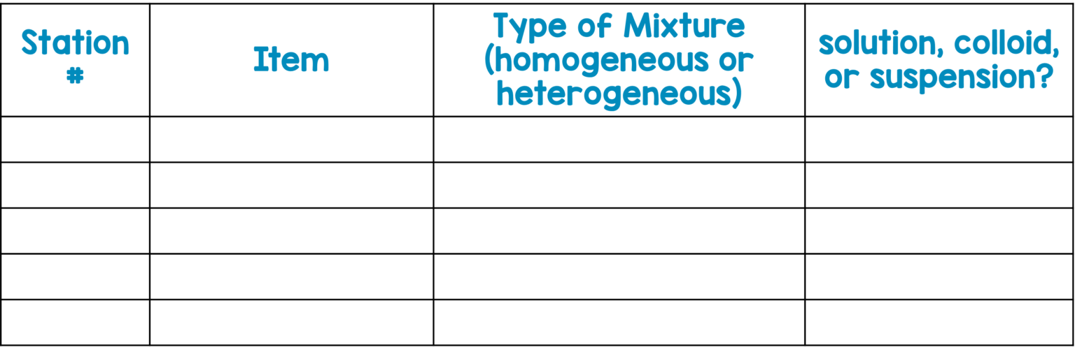 Ditch the Worksheet on Classification of Matter with these Amazing ...