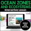 Ocean Zones and Ecosystems Lesson - Bright in the Middle