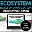 Ecosystems - Levels of Organization - Bright in the Middle