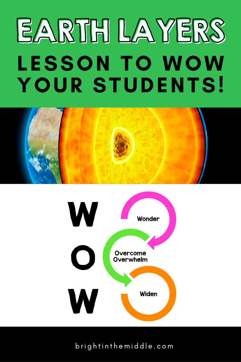 5 Fun Earth Layers Activities to Bring the WOW Factor to Your Classroom