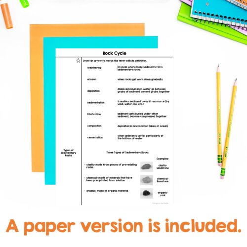 The Rock Cycle Process Interactive Lesson - Bright in the Middle