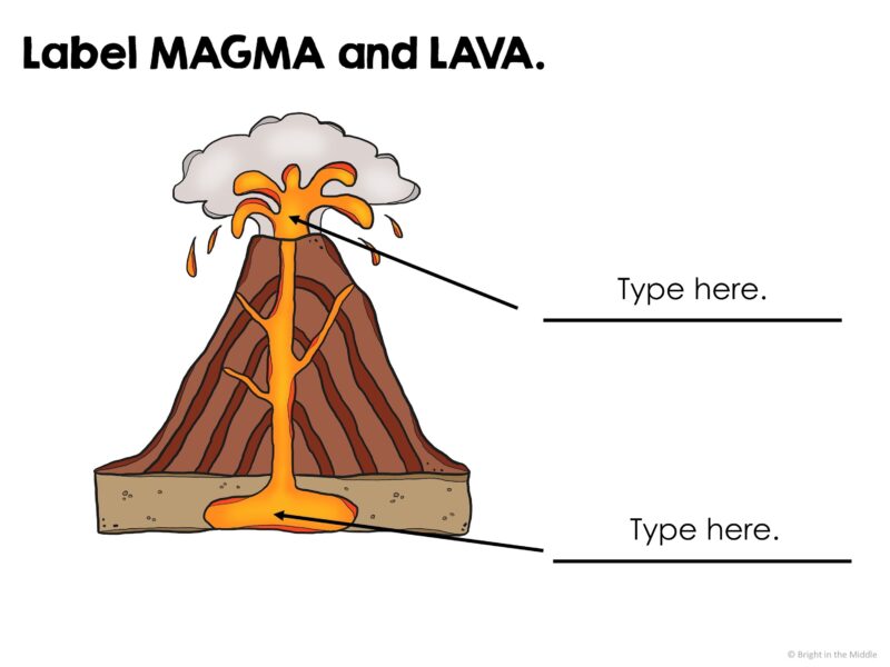 Earth Systems Lesson Bundle - Interactive - Bright in the Middle