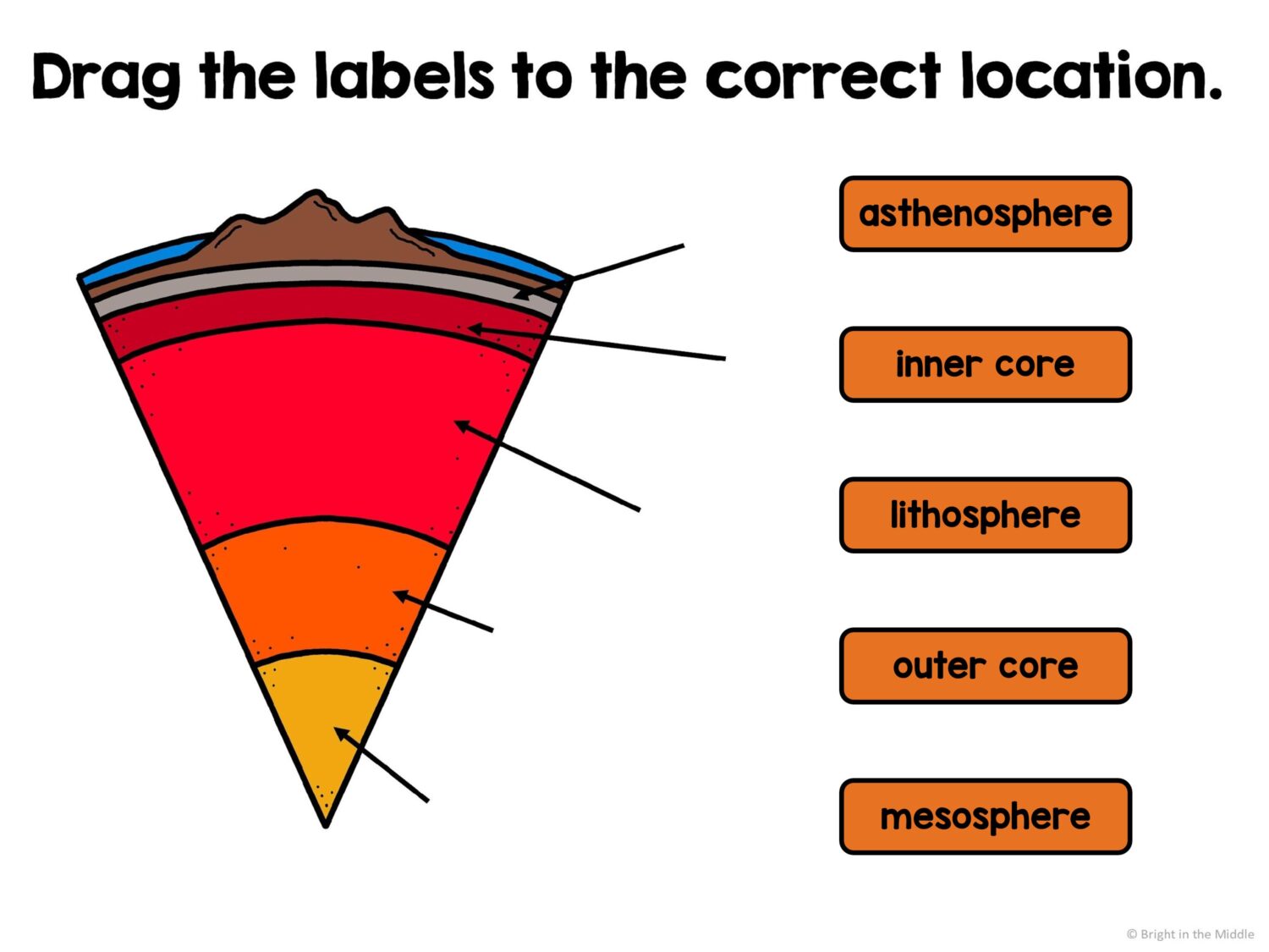 Earth Systems Lesson Bundle - Interactive - Bright in the Middle