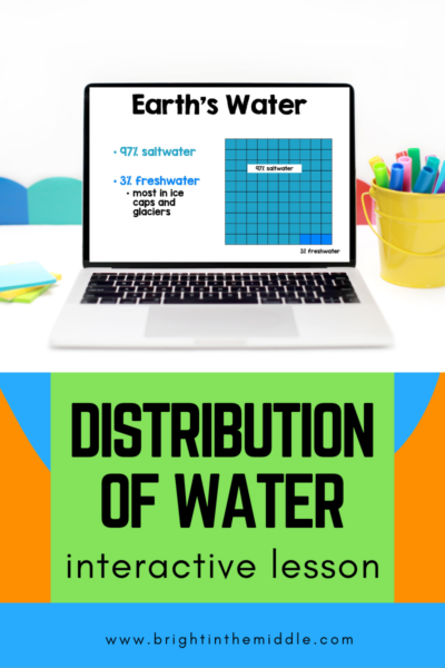5 Awesome WOW Factor Ideas to Teach the Distribution of Water on Earth