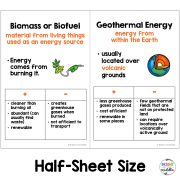 Energy Anchor Charts Middle School - Bright in the Middle