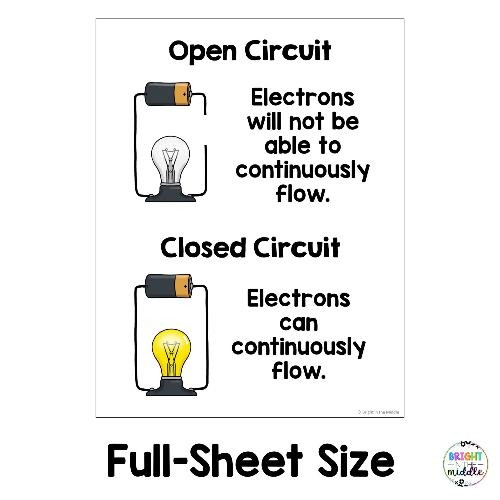 Energy Anchor Charts Middle School - Bright in the Middle