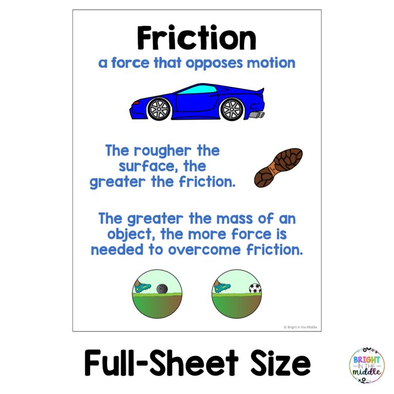 Forces and Motion Anchor Charts - Bright in the Middle