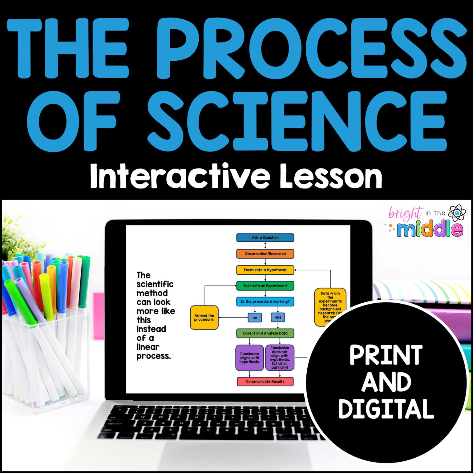The Scientific Method PowerPoint and Google Slides - Bright in the Middle