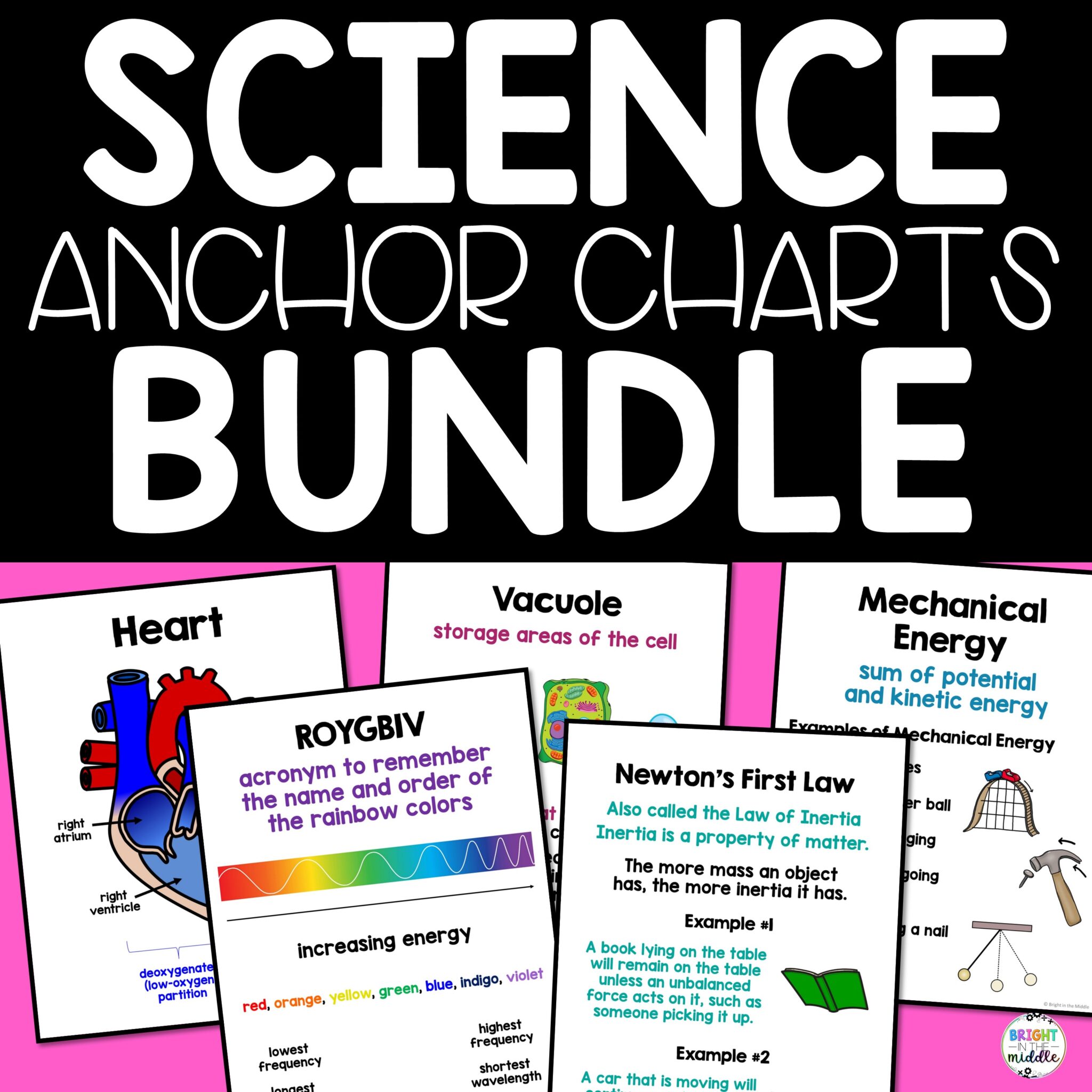 Science Anchor Charts Middle School Bundle - Bright in the Middle