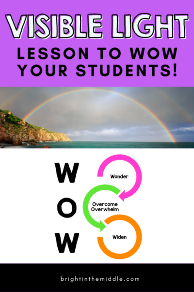 5 Visible Light Teaching Ideas to WOW Your Students - Bright in the Middle