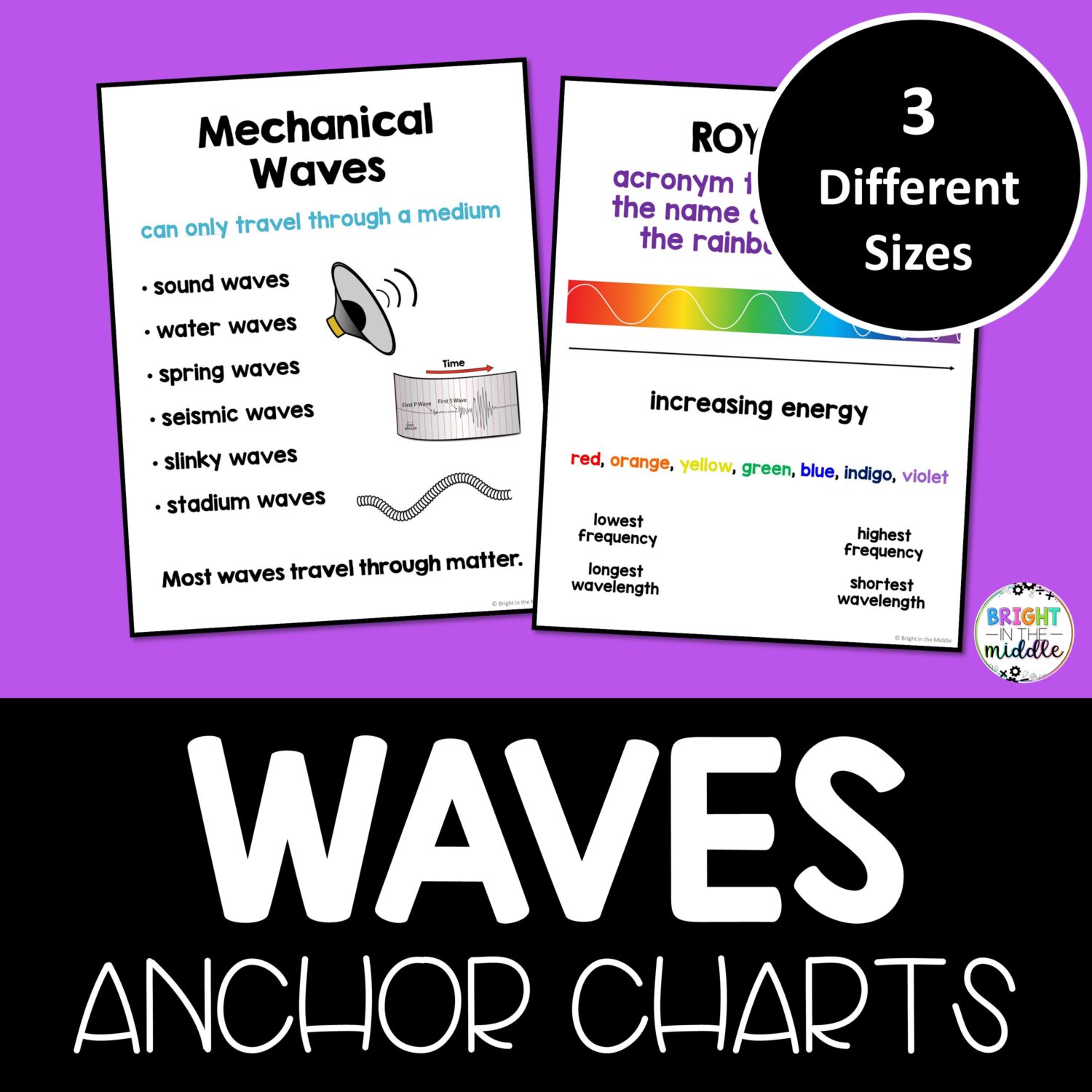 Waves Anchor Chart Posters - Bright in the Middle