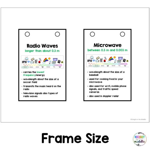 Waves Anchor Chart Posters - Bright in the Middle