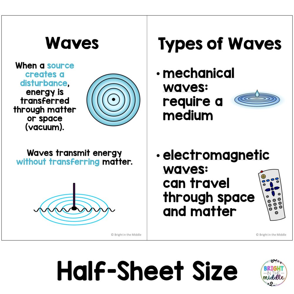 Waves Anchor Chart Posters - Bright in the Middle