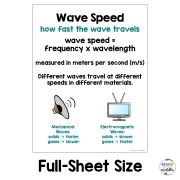 Waves Anchor Chart Posters - Bright in the Middle