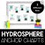 Hydrosphere Anchor Charts - Bright in the Middle