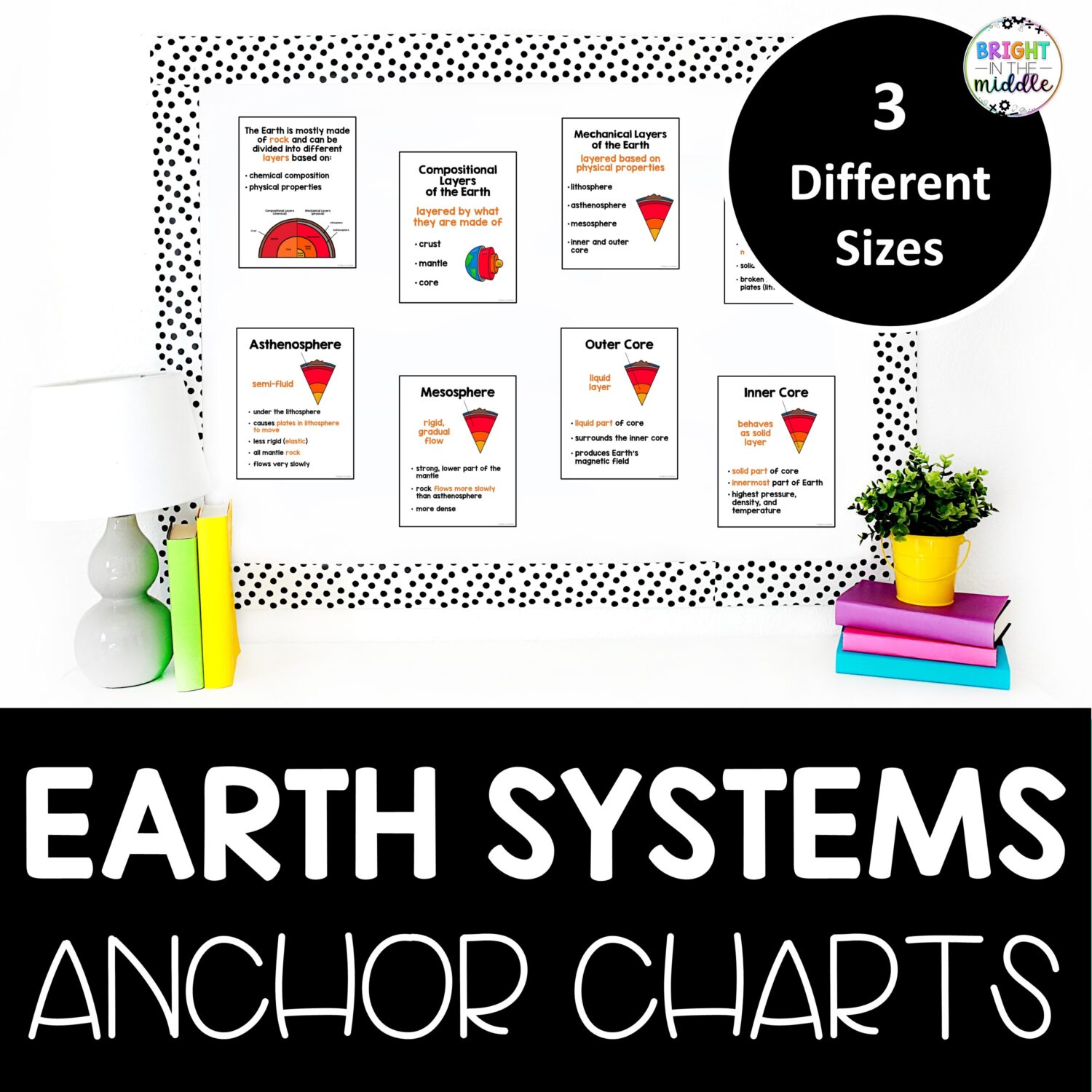 Earth Systems and Interactions Anchor Charts - Bright in the Middle