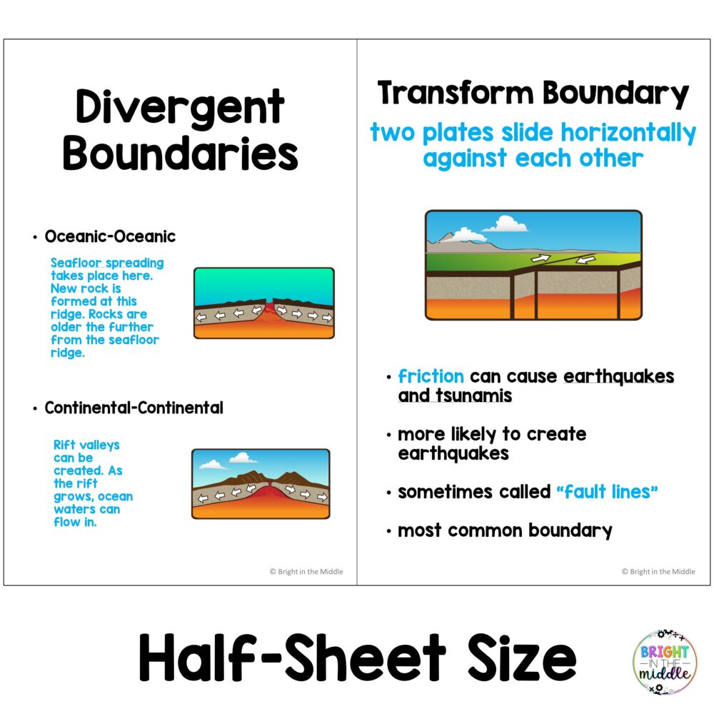 Earth Systems and Interactions Anchor Charts - Bright in the Middle