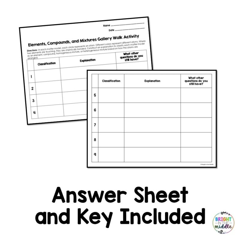 Elements Compounds Mixtures Activity - Construct an Explanation ...