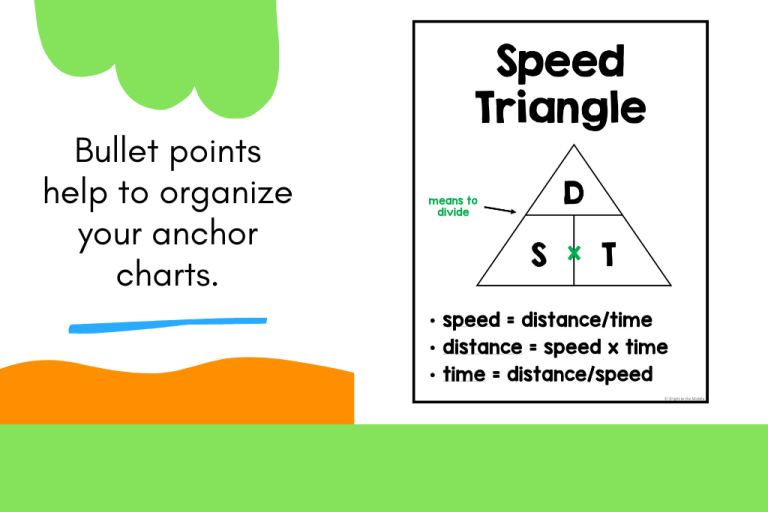 What are Anchor Charts? Why Should You Have Them in Your Science Class ...
