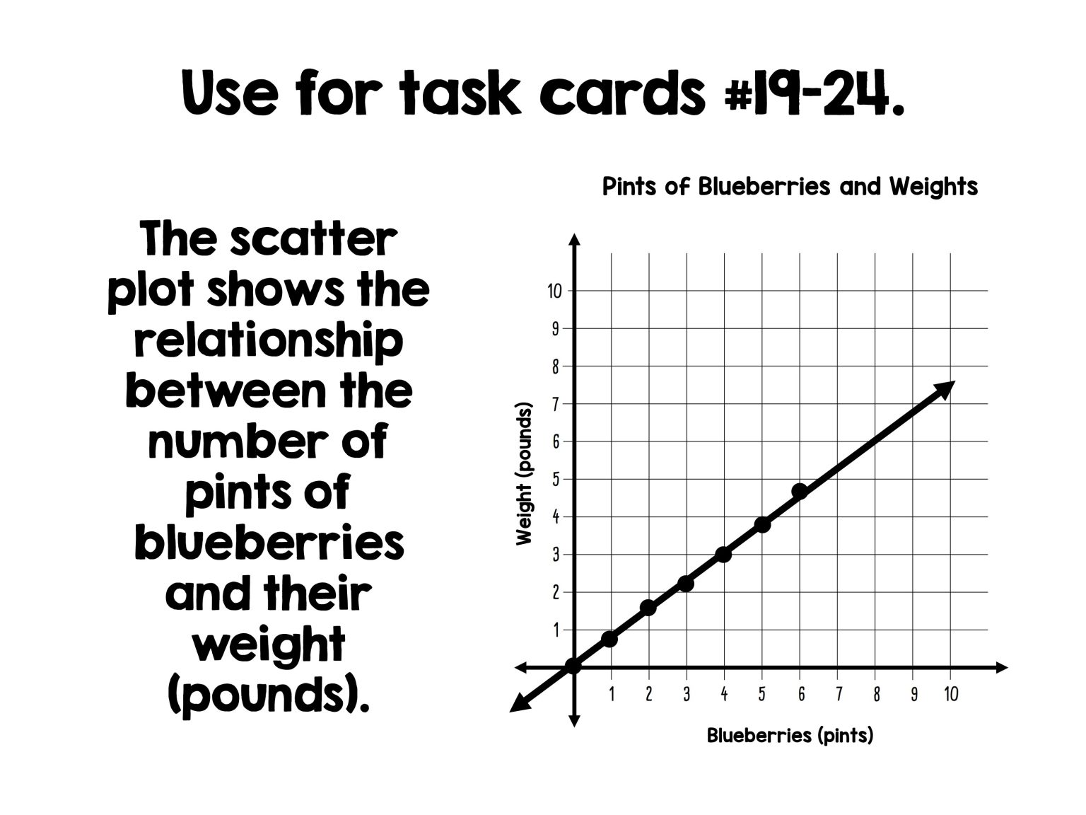 Analyzing Scatter Plots Task Cards - 8.SP.3