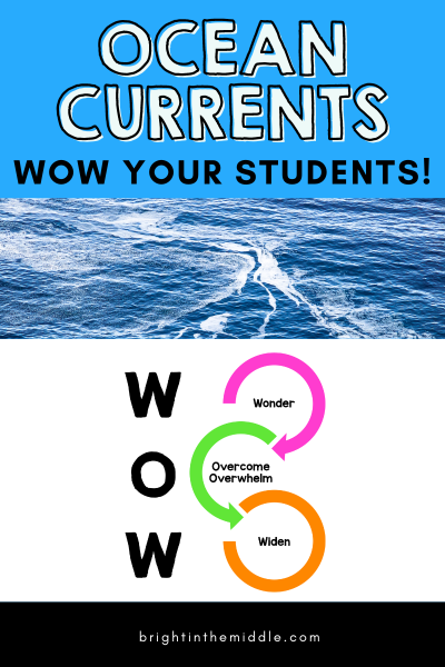7 Ocean Currents Activities to WOW Your Students - Bright in the Middle