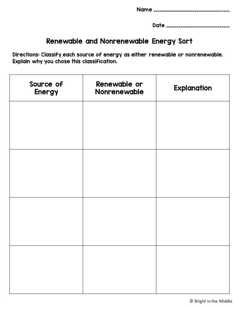 Renewable and Nonrenewable Energy Resources Activity - Sort - Bright in ...