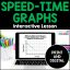 Speed-Time Graphs Lesson - Interactive - Bright in the Middle