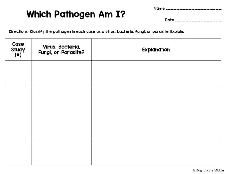Diseases and Pathogens Case Studies Activity - Infectious Diseases ...