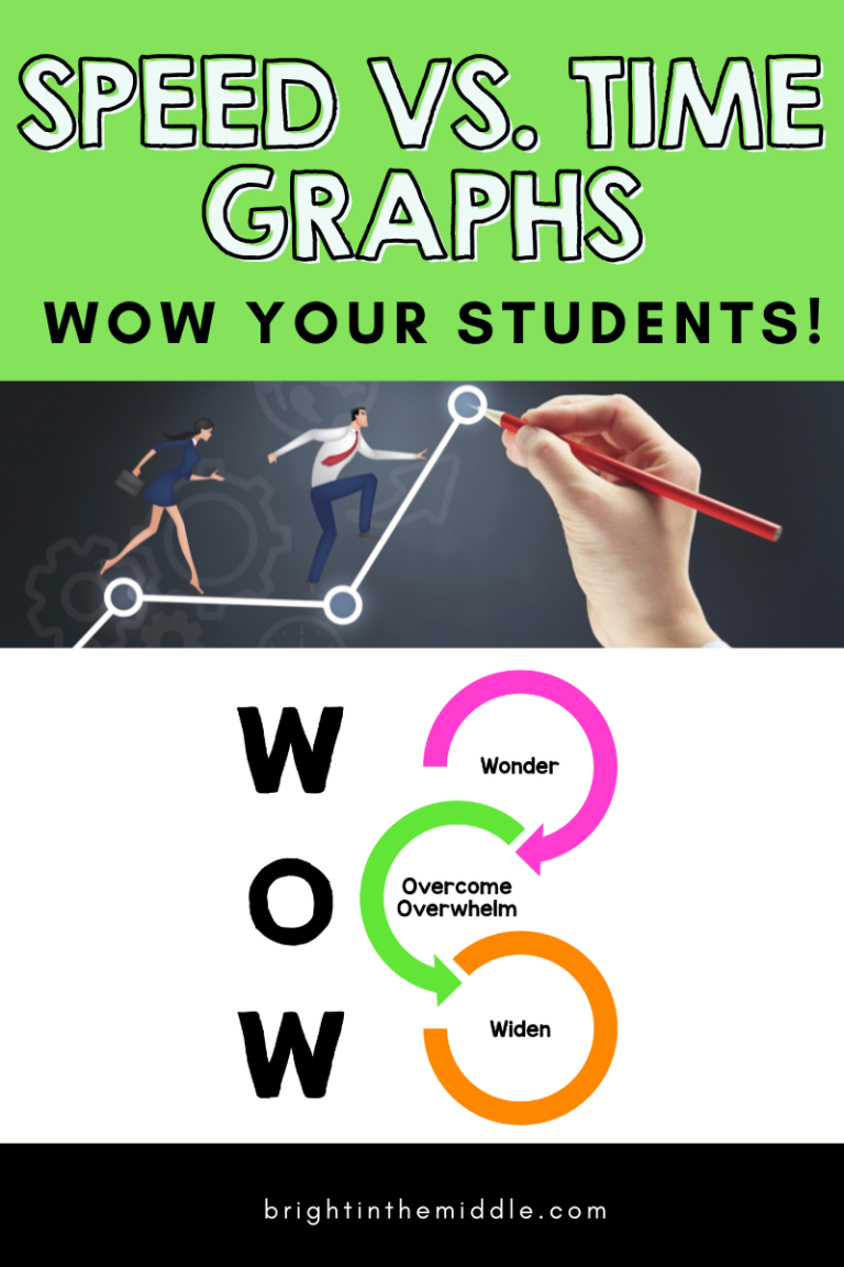 5 WOW Factor Ideas for Teaching Speed vs Time Graphs - Bright in the Middle