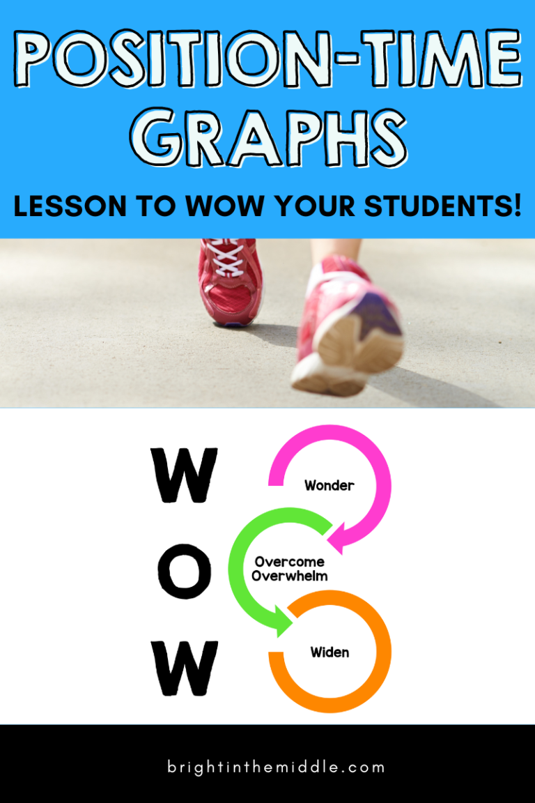 7 Position vs Time Graphs Teaching Ideas to Bring the WOW Factor ...
