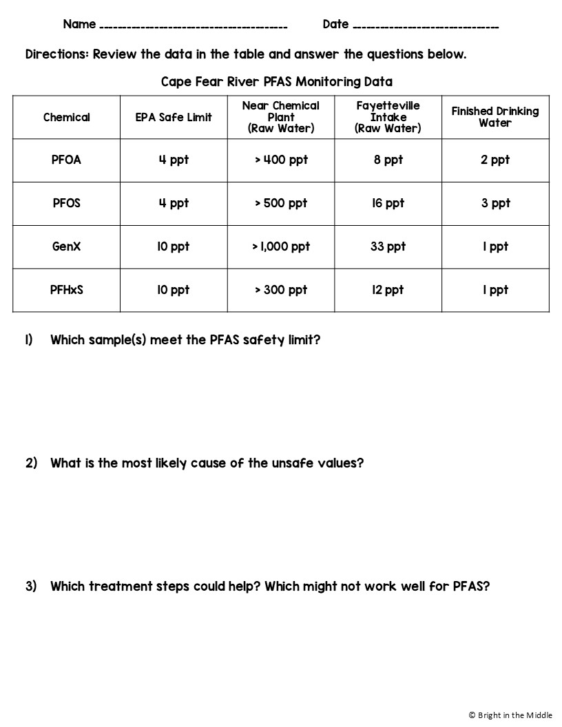 Water Pollution Activity - Cape Fear River Water Crisis - Bright in the ...